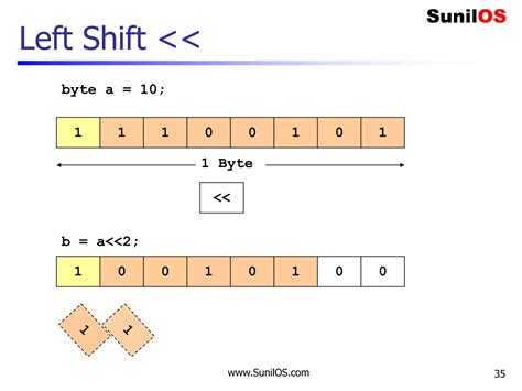 Python Part 1 Ppt