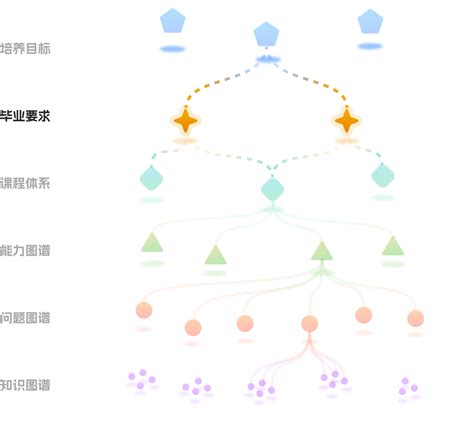 知识图谱协同构建