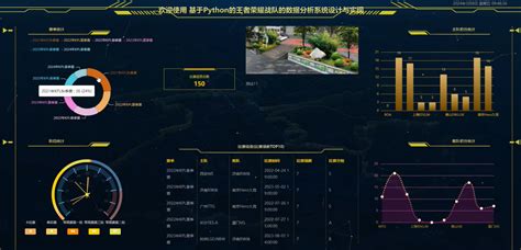 基于django Vue的的王者荣耀战队的数据分析系统（爬虫 数据可视化大屏）djangotell黑夜吻白天 永洪数据分析社区