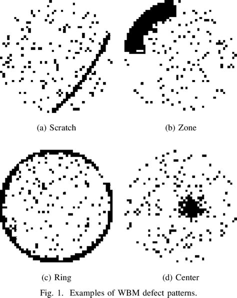 Figure 1 From Tensor Voting Based Similarity Matching Of Wafer Bin Maps