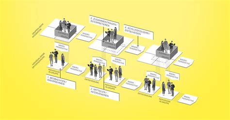 Superdot • Group Dynamics Visualized