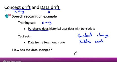 Boddu Sai On Linkedin Machinelearning Datascience Ai Conceptdrift Datadrift