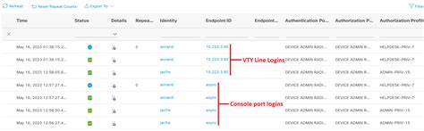 Cisco Ise Configuring Radius Authentication For Device Administration