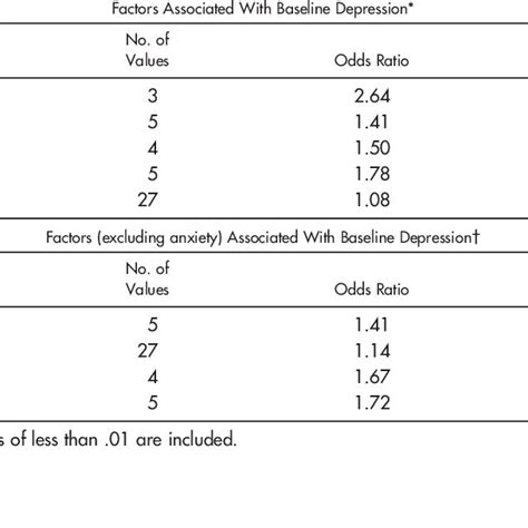 Results Of The Stepwise Logistic Regression Analyses Download Table