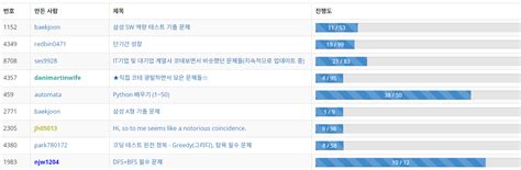 백준 단계별로 풀어보기 class 백준 문제 푸는 법