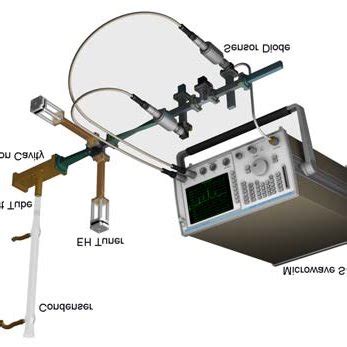 Diagram Of System Setup Figure Photograph Of System Setup Download Scientific Diagram