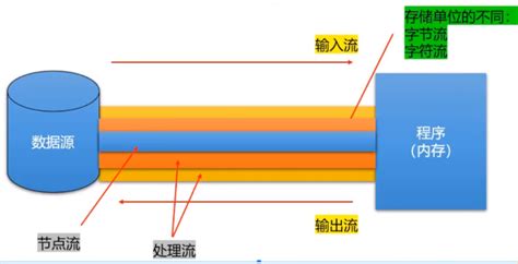 file和io流 jessi呀 博客园