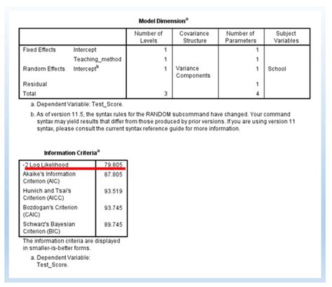 Linear Mixed Models In SPSS