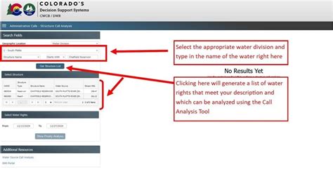 Call Analysis Tool Guide Co Water Rights Priority Analysis — Nazarenus Stack And Wombacher Llc