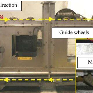 Mmls3 With An Insert Showing The Tyre Download Scientific Diagram