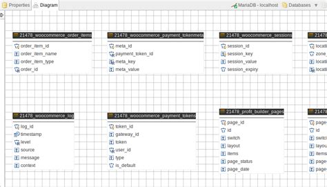 Erd Not Shows Relation Between Tables Mariadb Driver 155 · Issue