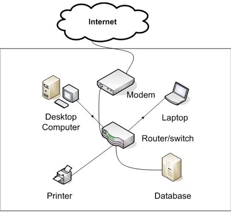 Computer Network Device