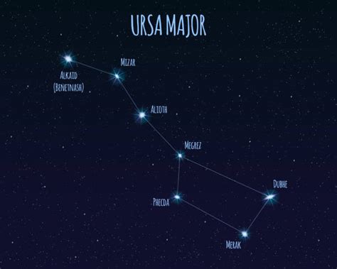 Star Constellations Names Big Dipper