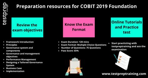 Cobit 2019 Foundation Blog Prepare With Testprep Training
