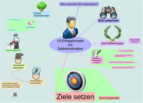 10 Erfolgsformeln Zur Selbstmotivation Das Kleinhirn