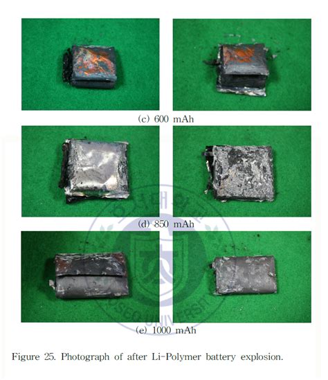 Power Electronics Electrônica De Potência Página Do Eng Armando Cavero