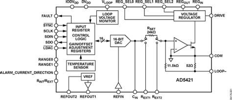 Aducm360 Datasheet And Product Info Analog Devices