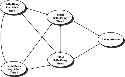 The Hypothesized Cross Sectional Causal Structure In Which Bolivian Download Scientific Diagram