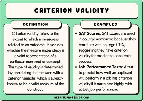 Validity Examples Types Of Validation In Dbt Emotional Behavioral