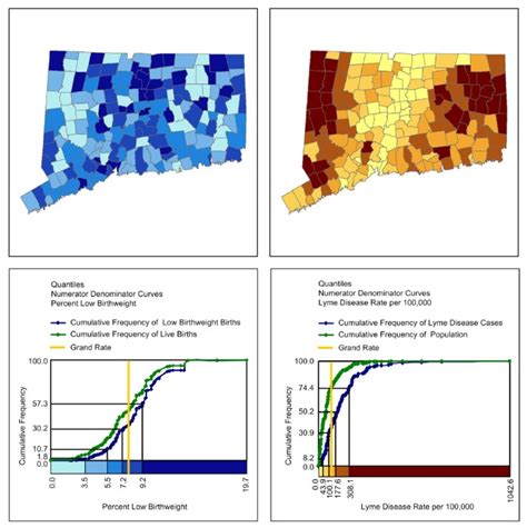 Choropleth Map Legend Design For Visualizing Community Health