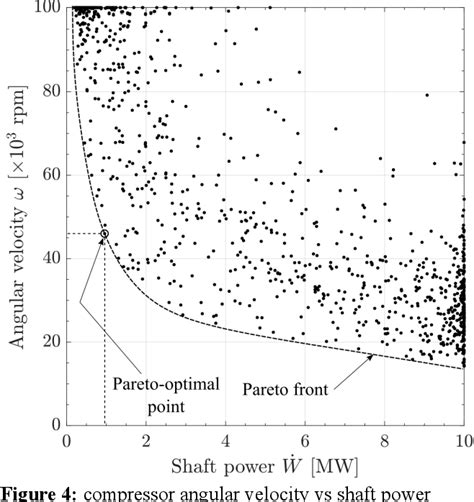 Figure 1 From Modelling And Optimisation Of Supercritical Carbon