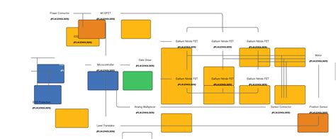 brushless motor control based on nexperia solution reference design