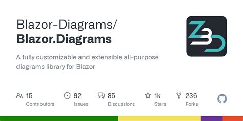 Blazordiagramssrcblazordiagramsblazordiagramcs At Develop · Blazor Diagramsblazor