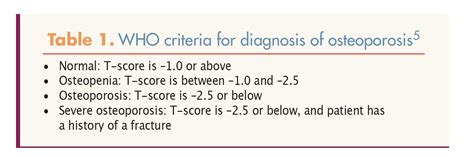 Bone Densitometry Performance Interpretation And Clinical Application