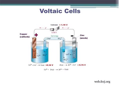 Ppt Voltaic Cells Powerpoint Presentation Free Download Id2281283