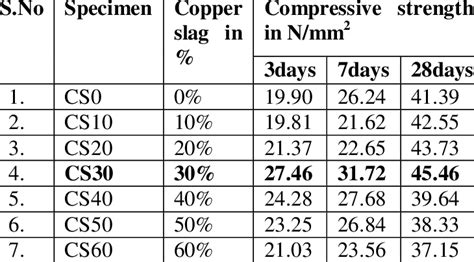 2compressive Strength Of Paver Blocks After Curing Download