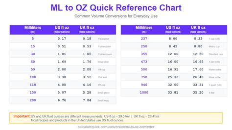 Ml To Oz Calculator Us And Uk Fluid Ounces Converter