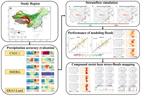 Remote Sensing Free Full Text Can Satellite And Atmospheric