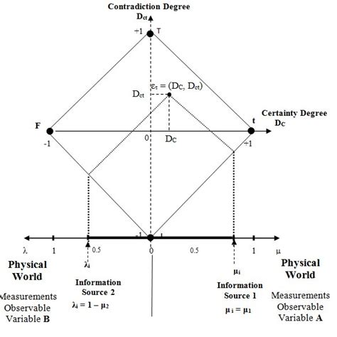 Result Of Risk Degree In The Normalization Process Of Each Measure