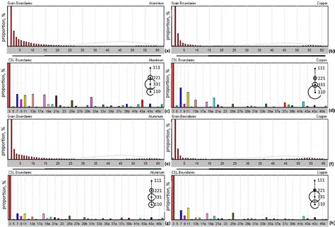 Figure 1 From Crystallography Of Recrystallization In Al And Cu With Fiber Texture Semantic