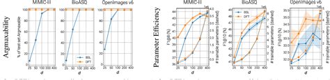 Figure 6 From Edinburgh Research Explorer Taming The Sigmoid Bottleneck Provably Argmaxable