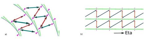 multimodule data transfer in r − Φ a and r − z b download