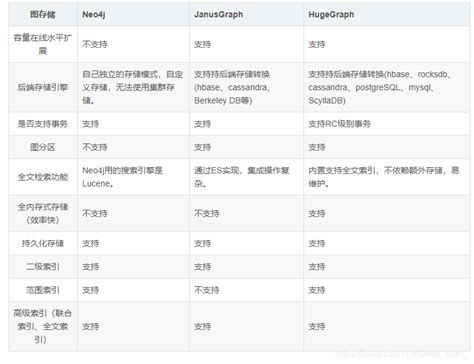 数据集 图神经网络（graph）图神经网络数据集 Csdn博客