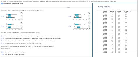 Solved Survey Results A Draw Side By Side Boxplots Of Tax