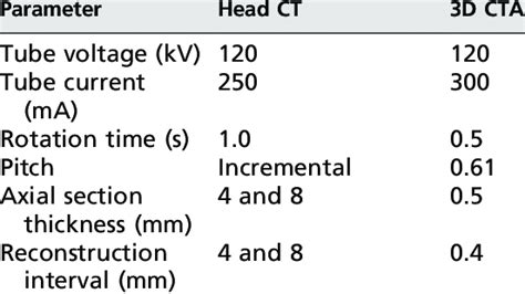 64 Slice Ct Protocol Parameters Download Table