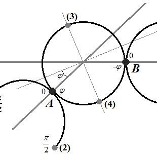 The Central Region Of The Graph M Is The Angular Deviation Of The Download Scientific Diagram