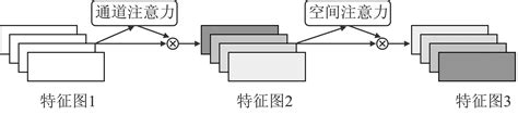 基于跳跃连接 cnn bilstm的轴承故障诊断