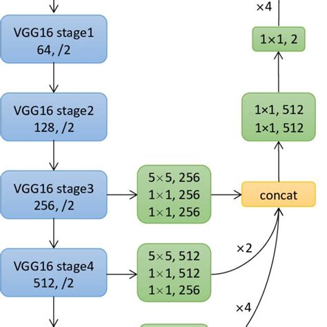 Network Architecture We Adopt The Pre Trained Vgg16 52 As The Download Scientific Diagram
