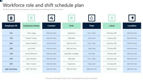 Workforce Shift Powerpoint Templates Slides And Graphics