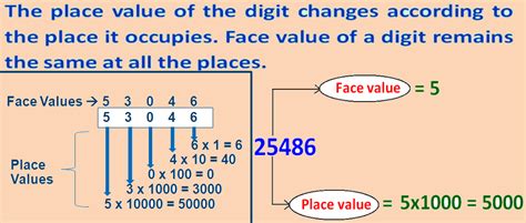 Place Value Worksheets For 2nd Graders Online Splashlearn