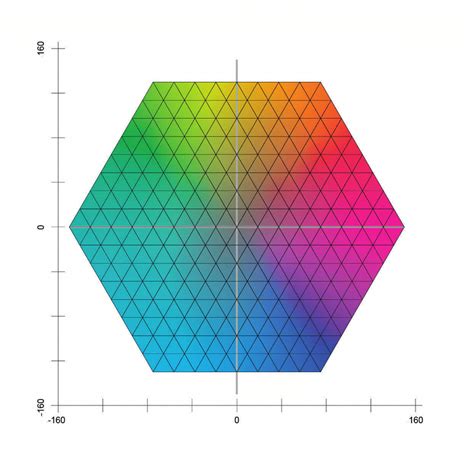 Two Dimensional Mapping Of A Simplified Version Of The Mesh Download