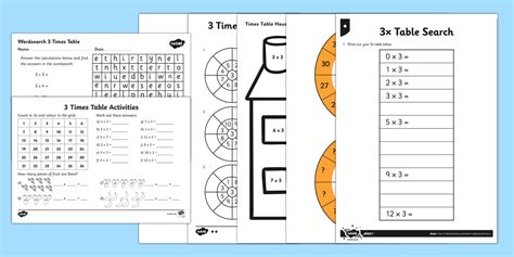 Multiplication Of 3 Worksheets Resource Pack Twinkl
