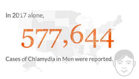 Rising Std Rates In America