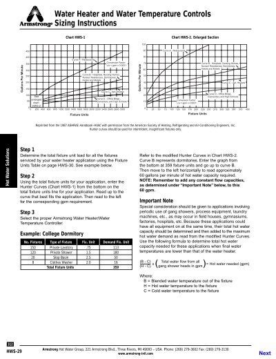 Water Heater And Water Temperature Controls Sizing Instructions