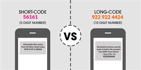 Short Code Long Code Sms Service Voice And Sms Marketing Solution