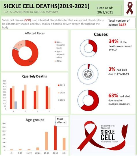 Oluwamayowa Ayoola On Linkedin Dataanalysis Dataviz Microsoftexcel